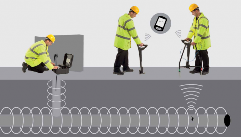 Radiodetection PCM Plus + Pipeline Cable Integrity Current Mapper ...